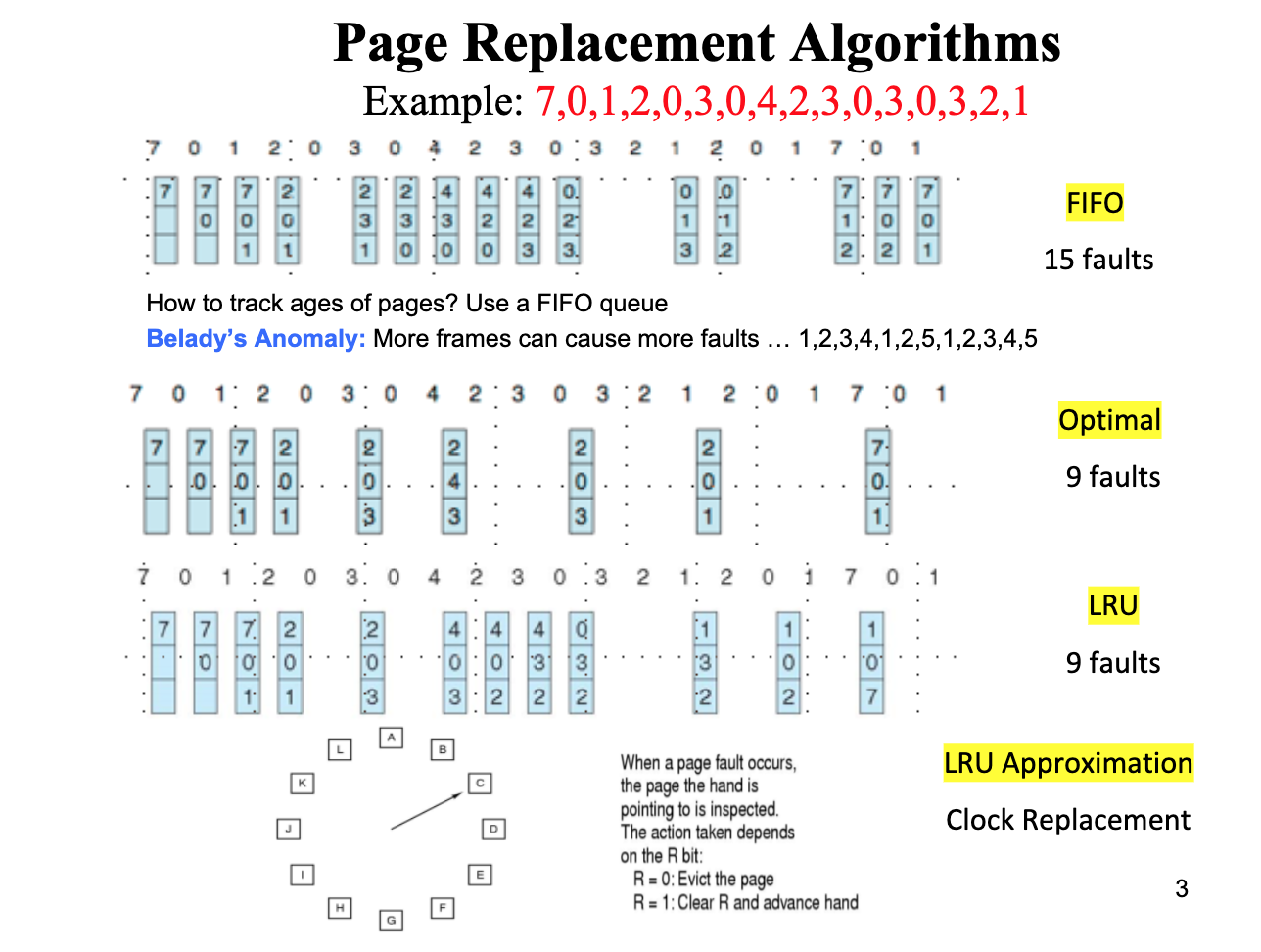 Solved 4. Virtual memory management: Consider the following | Chegg.com