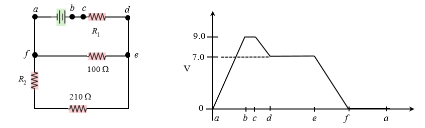 Solved a) Which is true when considering the 210 Ω resistor | Chegg.com