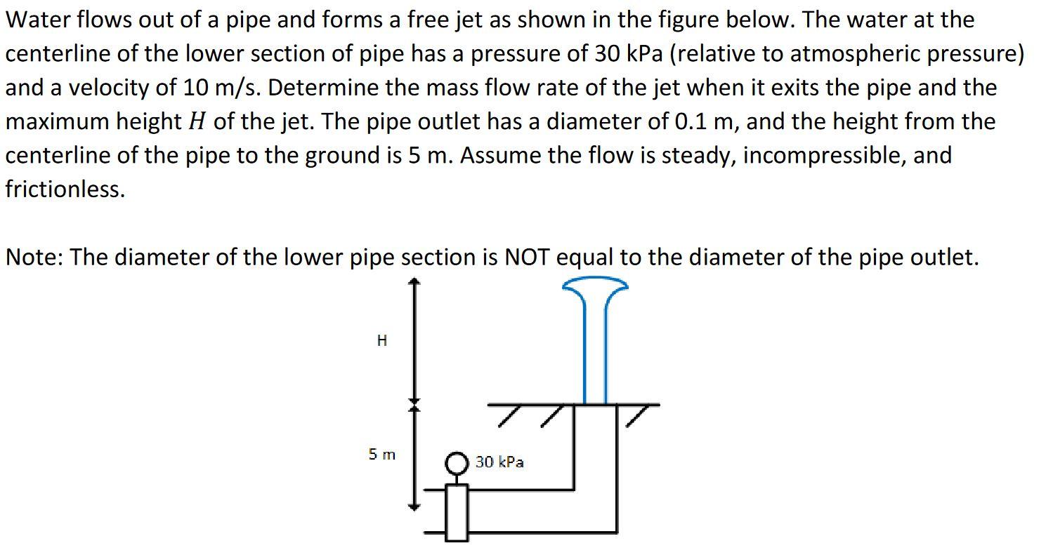 Solved Water flows out of a pipe and forms a free jet as | Chegg.com