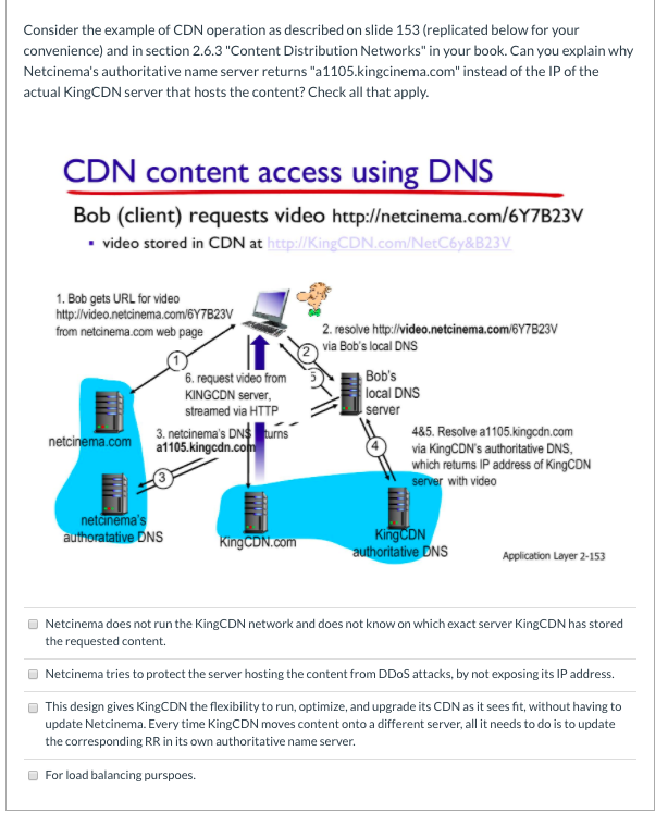Solved Consider the example of CDN operation as described on | Chegg.com