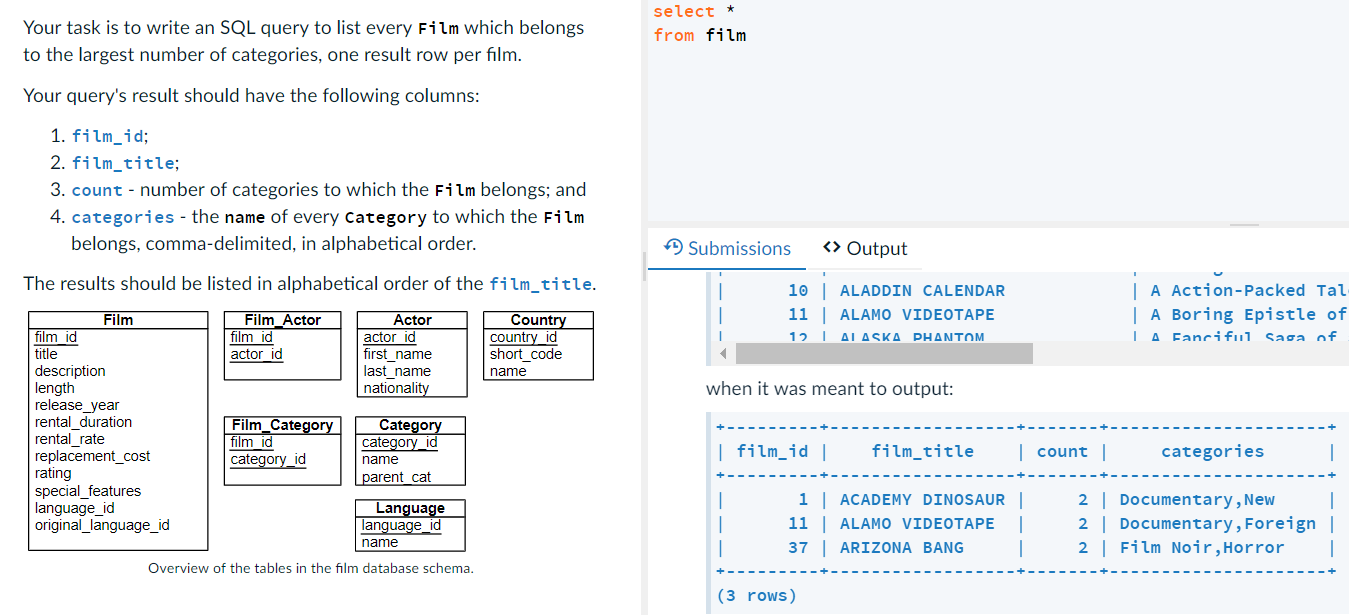 Solved Your task is to write an SQL query to list every Film | Chegg.com