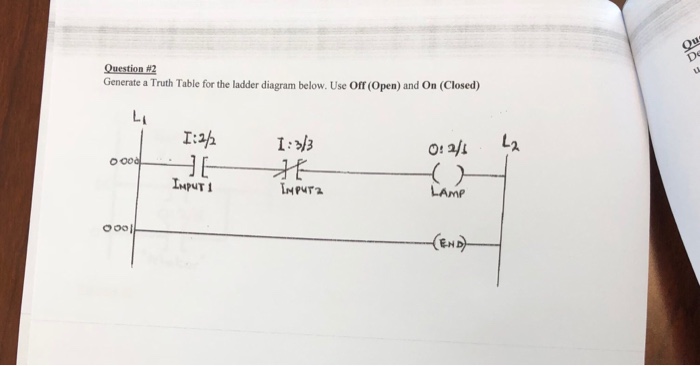 Solved Question #2 Generate a Truth Table for the ladder | Chegg.com