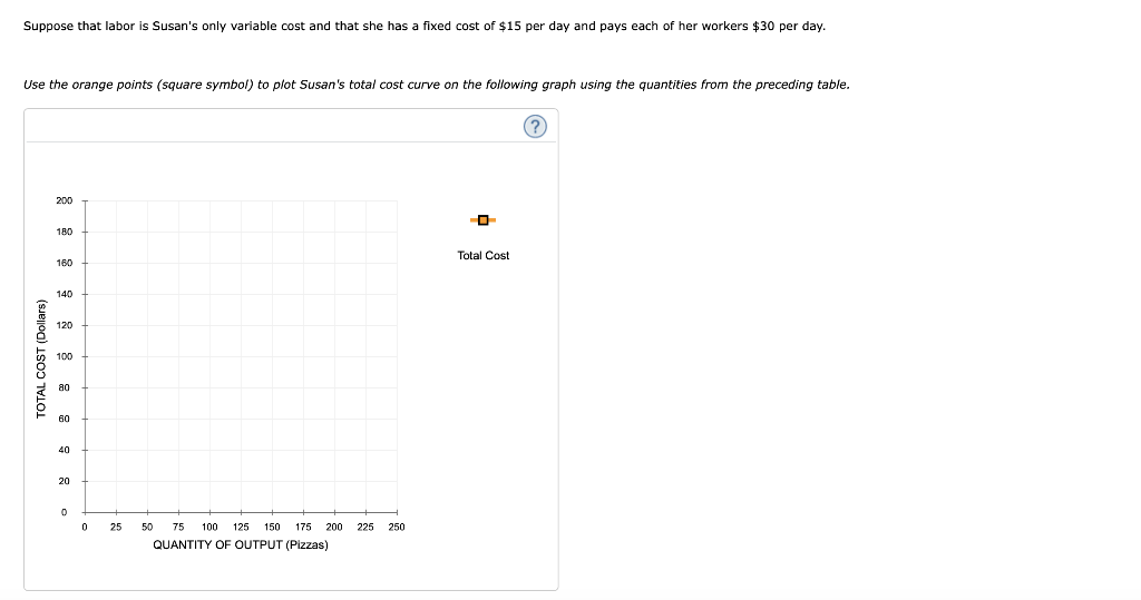 Solved 2. Inputs and outputs Susan's Performance Pizza is a | Chegg.com