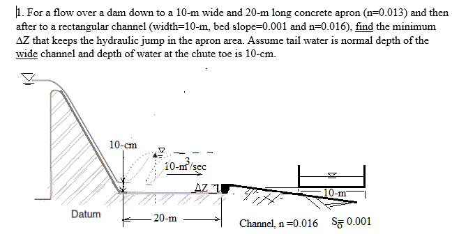11. For a flow over a dam down to a 10-m wide and | Chegg.com