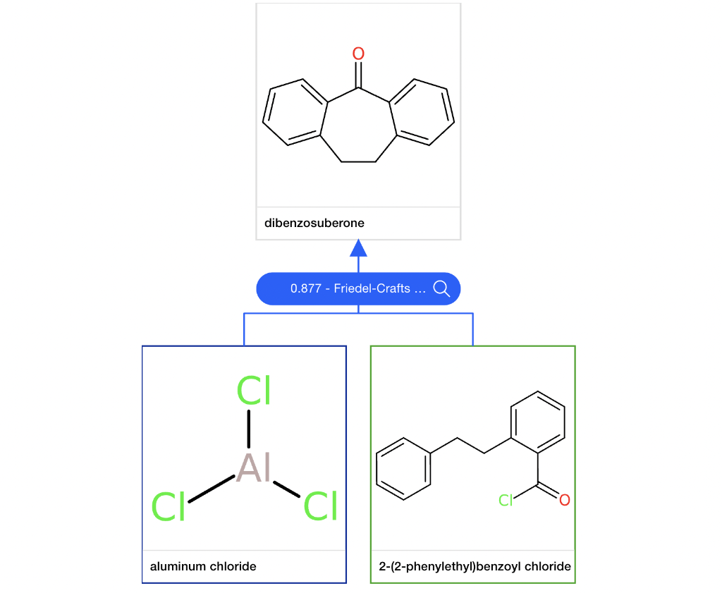 Solved Using friedels-crafts acylation what does the | Chegg.com