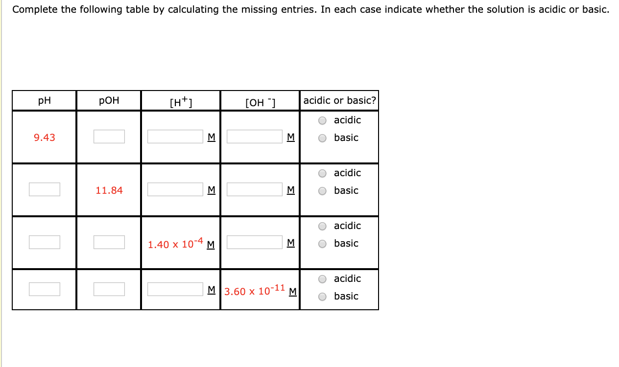 Solved Complete the following table by calculating the | Chegg.com
