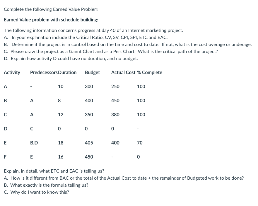 Complete the following Earned Value Problem Earned | Chegg.com