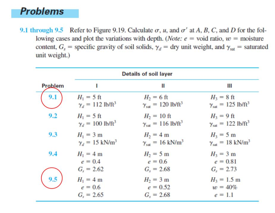 Solved Problems 9.1 through 9.5 Refer to Figure 9.19. | Chegg.com