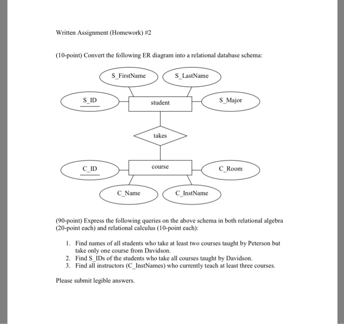 Solved Written Assignment (Homework) #2 (10-point) Convert | Chegg.com