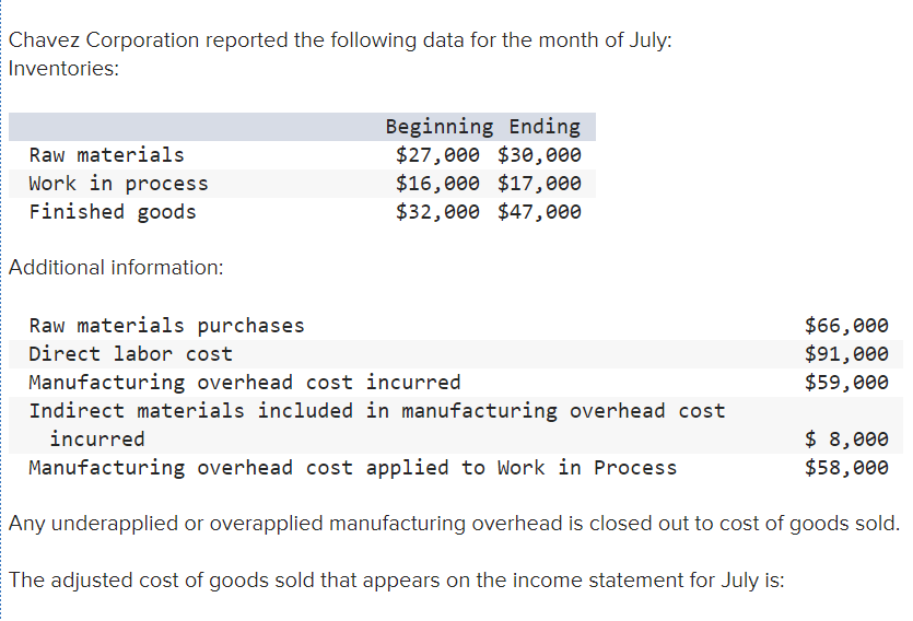 Solved Chavez Corporation Reported The Following Data For Chegg