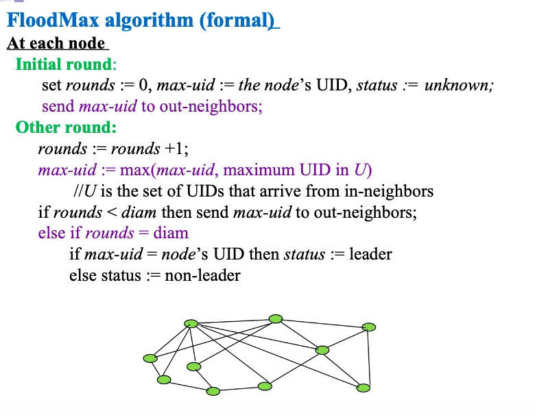 Assignment (1) Complete LCR algorithm in slide 4 so | Chegg.com