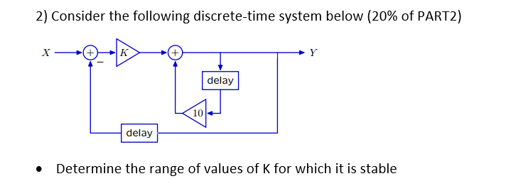 Solved 2) Consider the following discrete-time system below | Chegg.com
