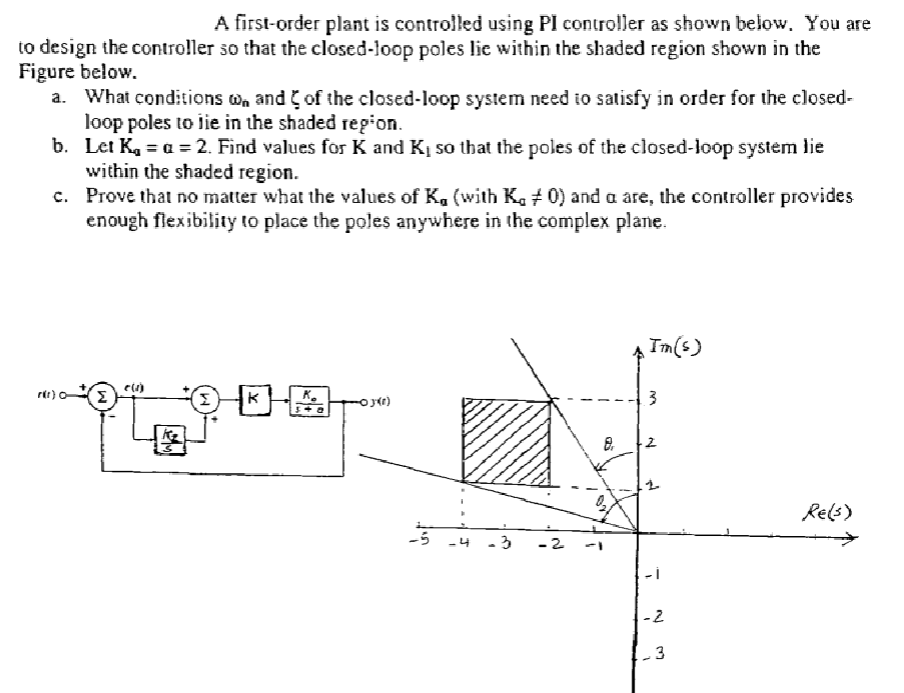 Solved Please answer all parts:A first-order plant is | Chegg.com