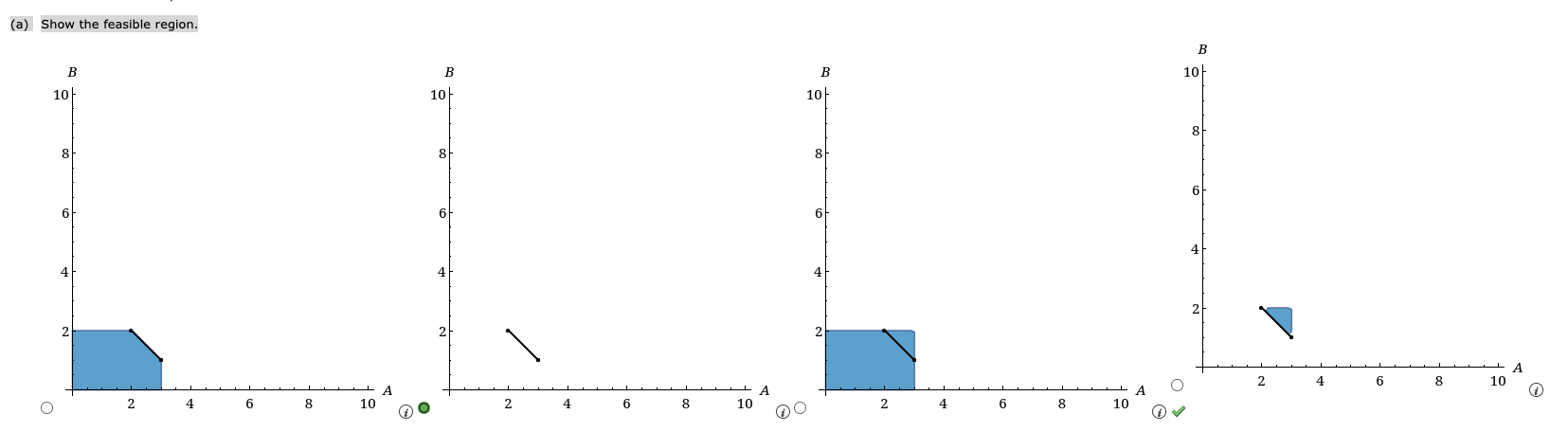Solved Consider the following linear program and answer the | Chegg.com