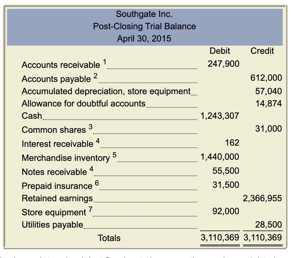 Solved How can I figure out how to do merchandise inventory | Chegg.com