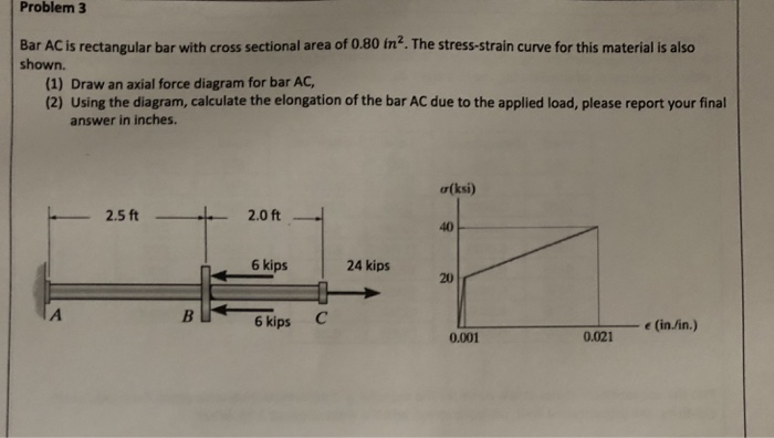 Solved Problem 3 Bar AC is rectangular bar with cross | Chegg.com