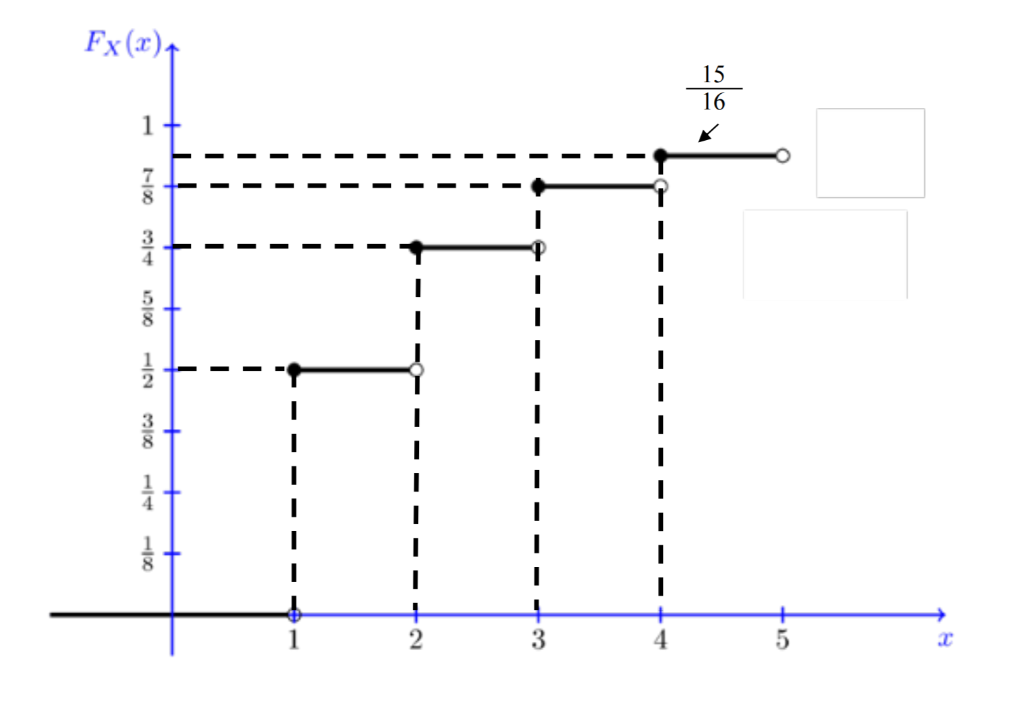 Solved Consider the CDF shown. a. Draw the corresponding pmf | Chegg.com