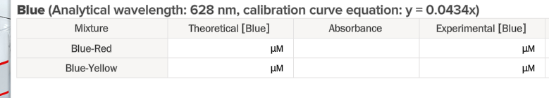 Concentration of colored solutions. Blue: 15.3 UM, | Chegg.com