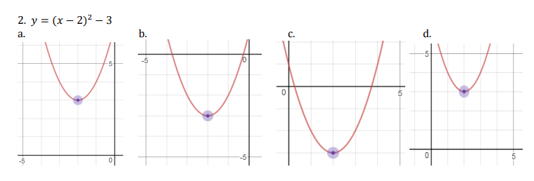 Solved y=(x−2)2−3 | Chegg.com