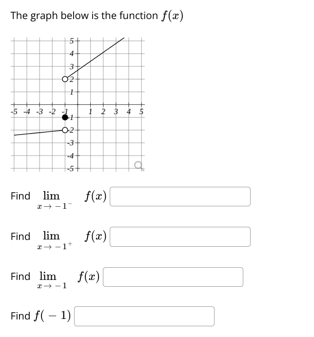 Solved The graph below is the function f(x) Find limx→2−f(x) | Chegg.com
