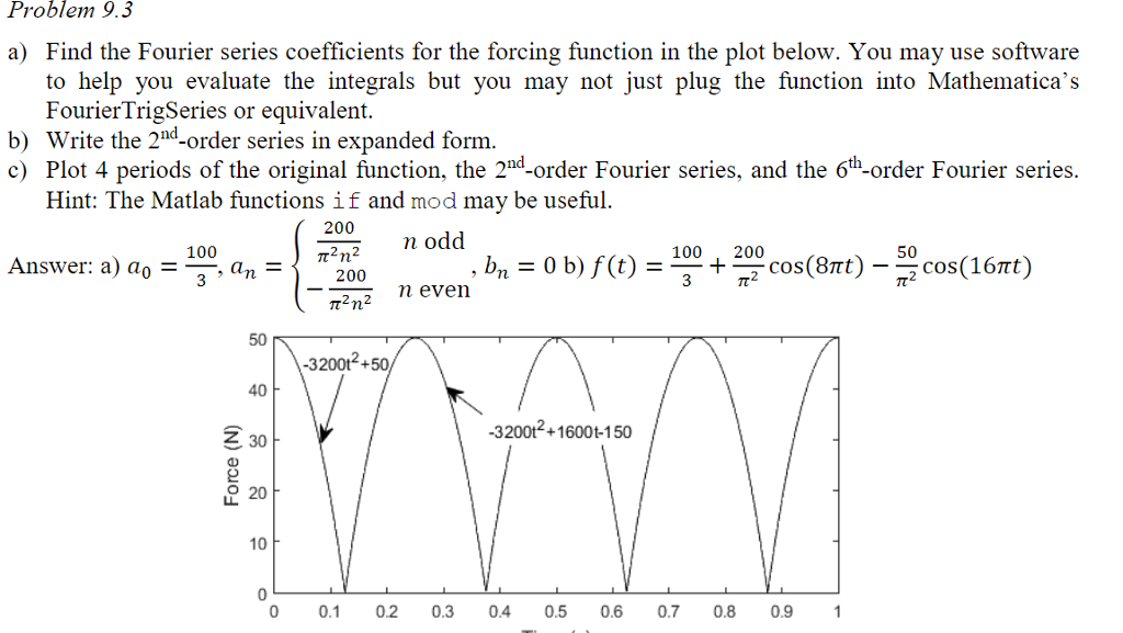 Solved Problem 9.3 a) Find the Fourier series coefficients | Chegg.com
