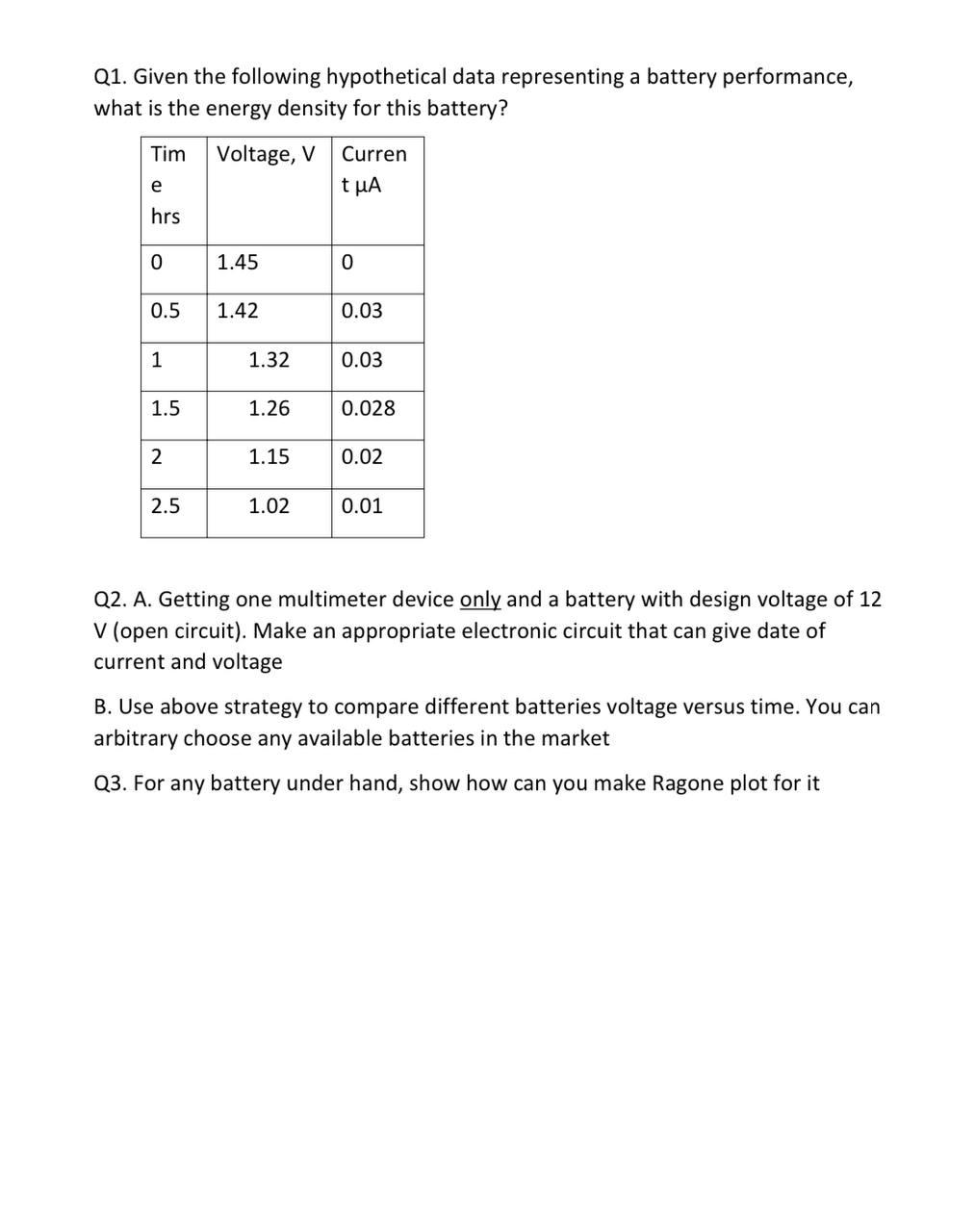 Solved Q1. Given the following hypothetical data | Chegg.com
