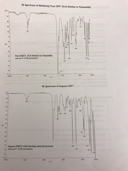 Solved This is supposed to be the IR Spectrum of OFF (N,N- | Chegg.com