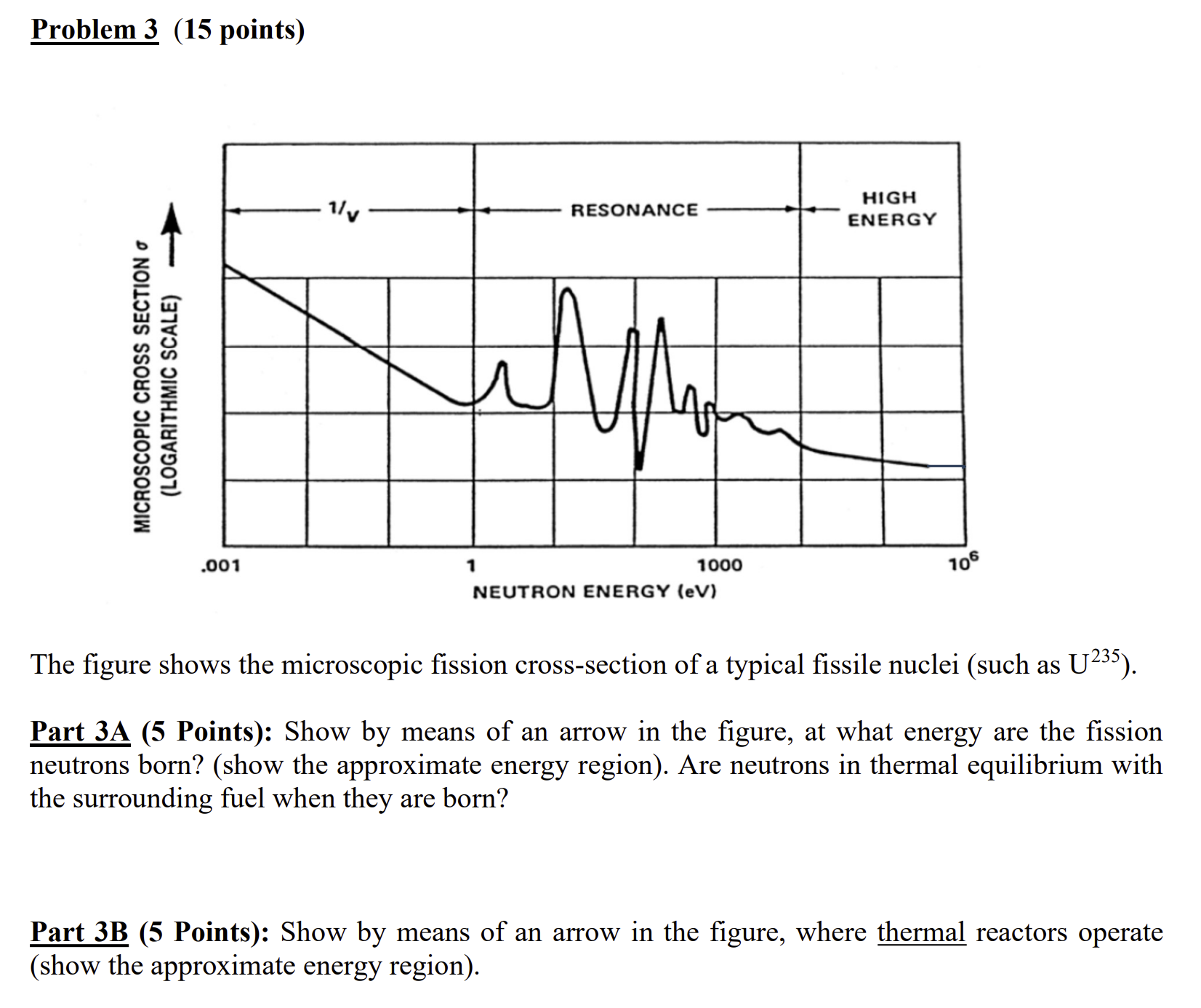Solved The figure shows the microscopic fission | Chegg.com
