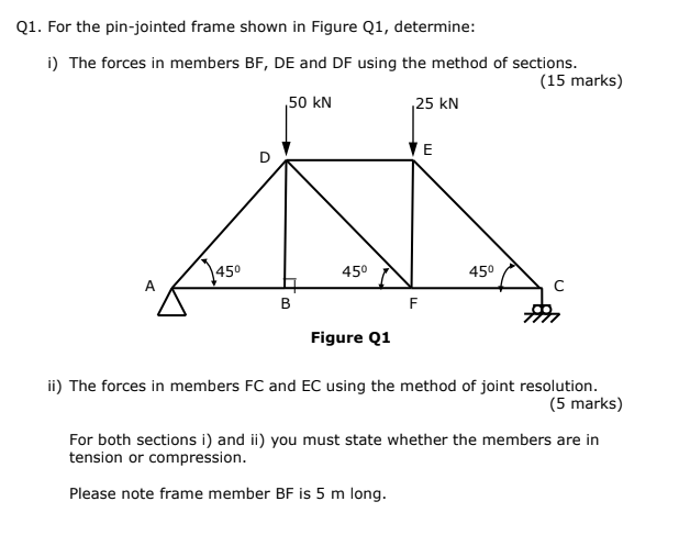 Solved Q1. For the pin-jointed frame shown in Figure Q1, | Chegg.com