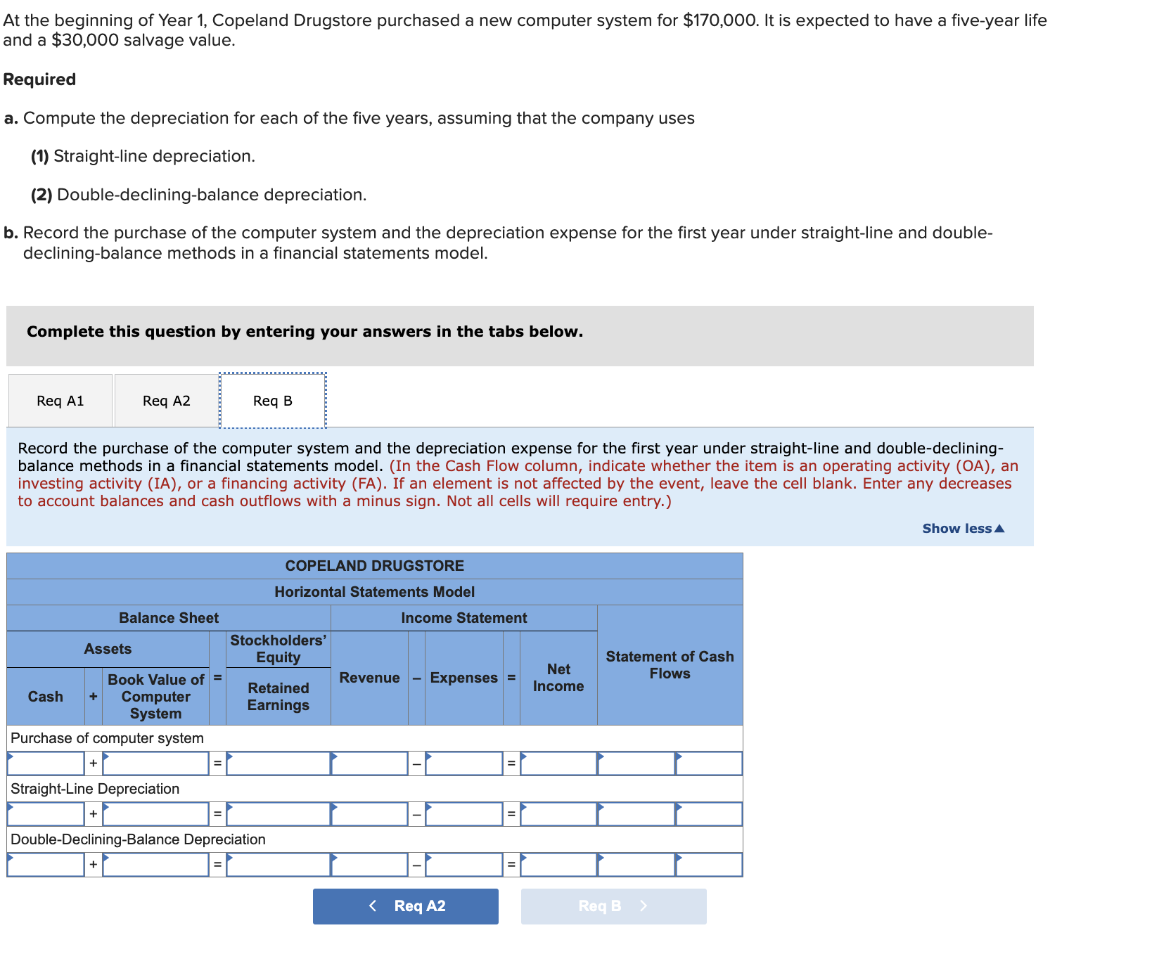 Solved Learning Objectives:2-9 ﻿Calculate straight-line | Chegg.com