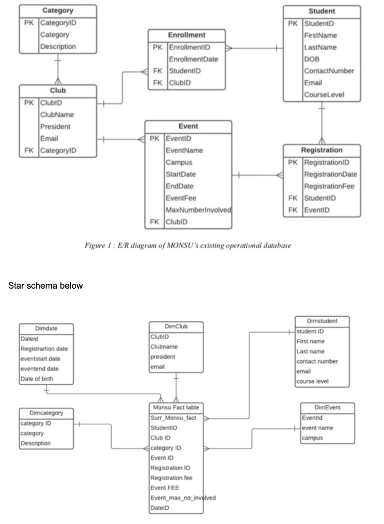 Solved Given below E/R diagram and Star Schema, write the | Chegg.com