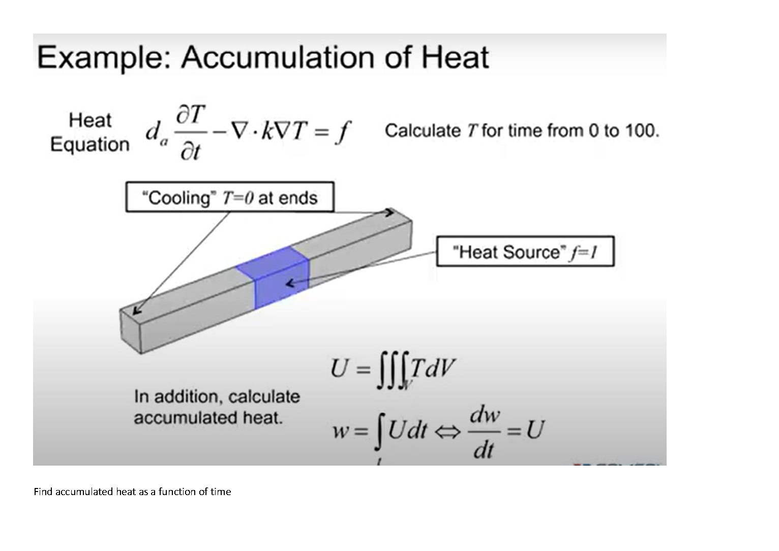 Solved Example: Accumulation of | Chegg.com