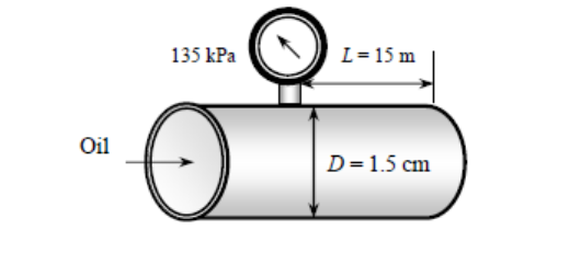 Solved Oil with ρ = 876 kg/m3 and μ = 0.24 kg m.s is | Chegg.com