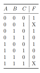Solved Use a 3-variable K-Map to find the minimized product | Chegg.com