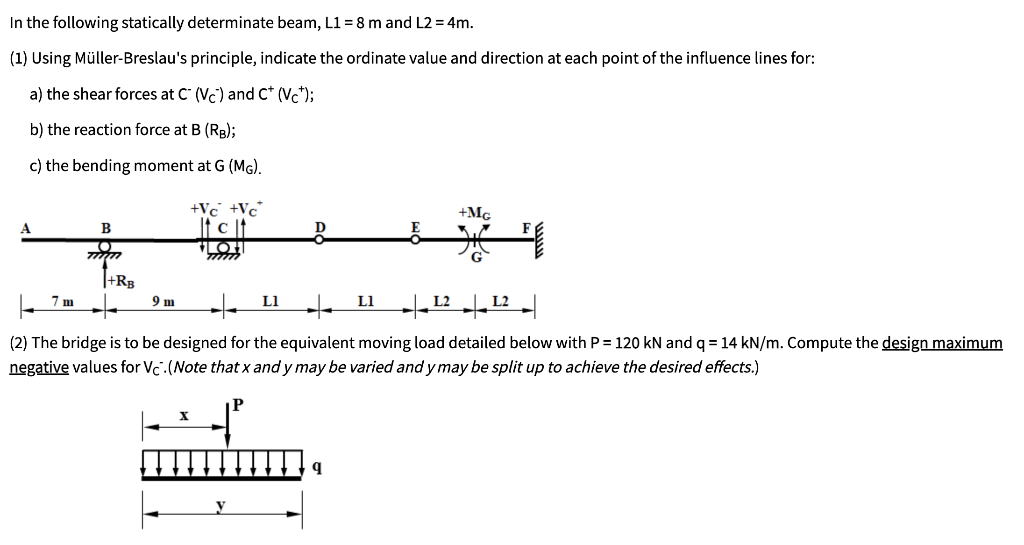 Solved In the following statically determinate beam, L1 = 8 | Chegg.com