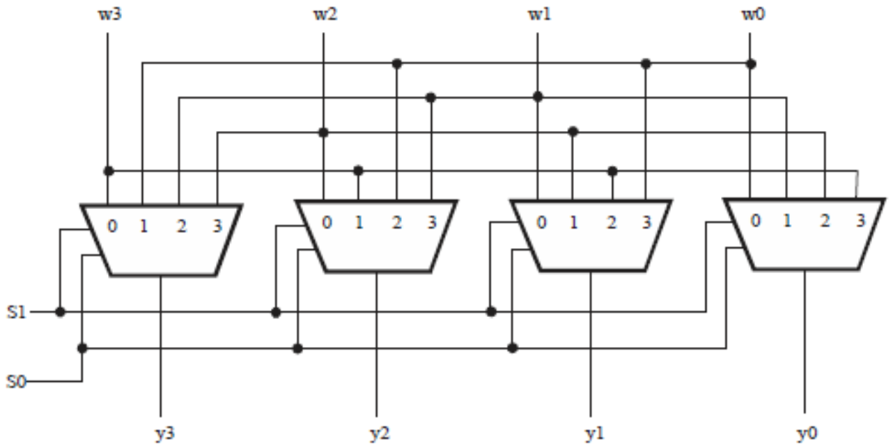 Solved I Need To Write A 4 Bit Barrel Shifter In Verilog On 2997