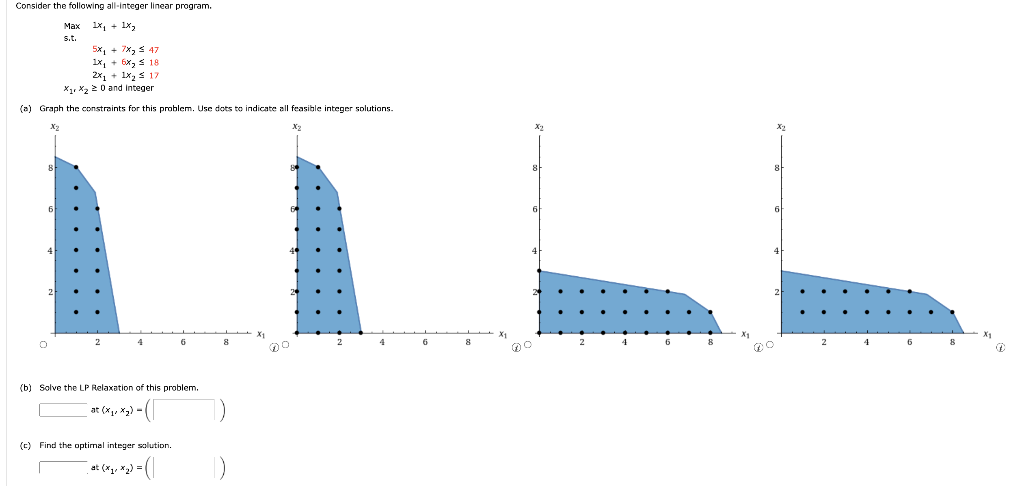 Solved Consider the following all-integer linear program. | Chegg.com