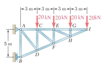 Solved Use the method of sections to determine axial forces | Chegg.com
