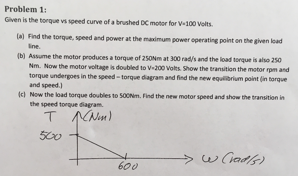 Problem 1: Given is the torque vs speed curve of a | Chegg.com