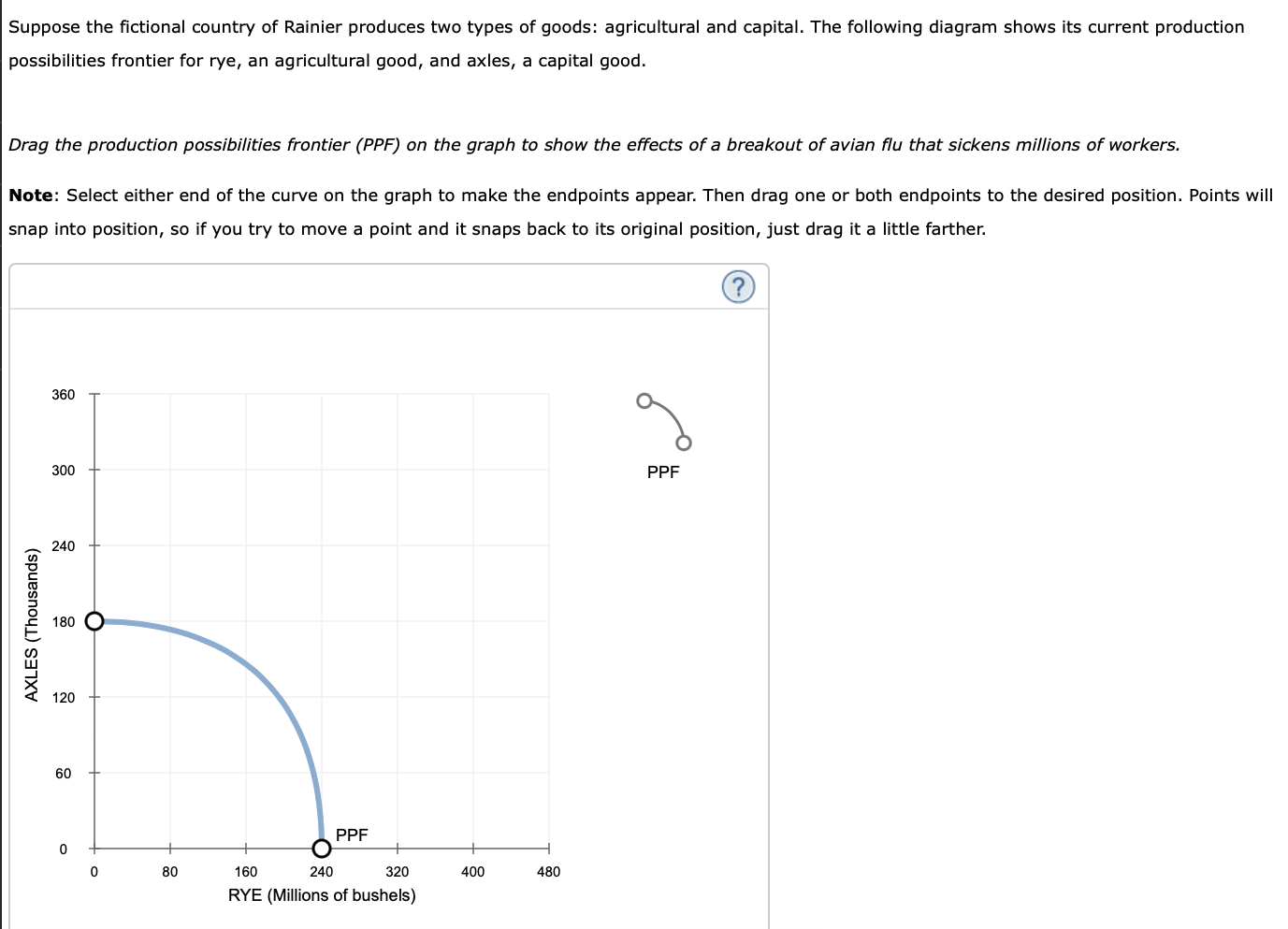 Solved Suppose the fictional country of Rainier produces two | Chegg.com