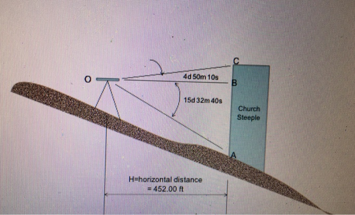 Solved We need to measure the height of the church steeple | Chegg.com