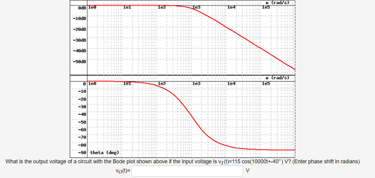 Solved It 1 111111 1 4 (rad/s) 1e5 OdB leo 1e1 1e3 1e4 1 1 1 | Chegg.com