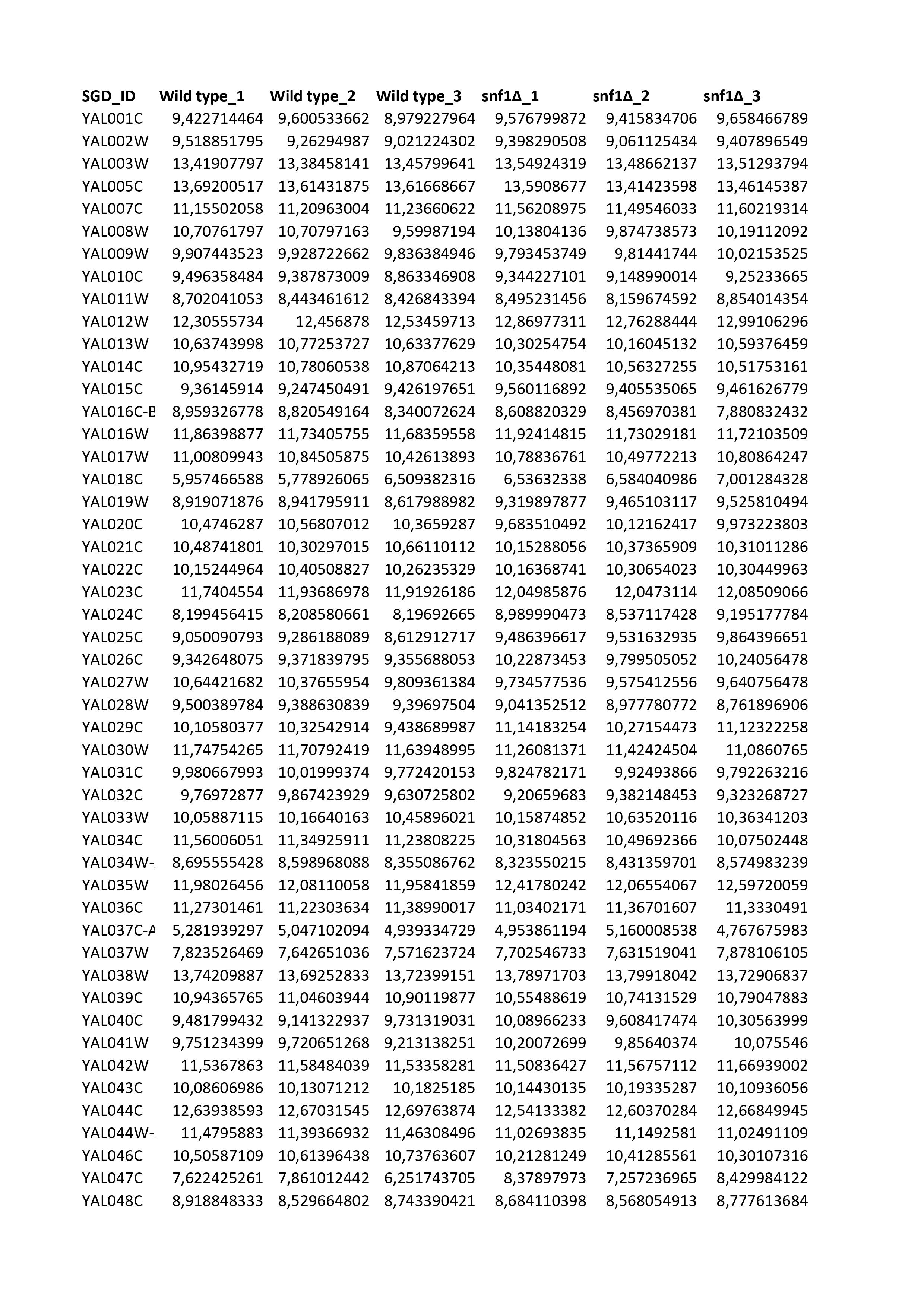 Solved his question involves analysis of a preprocessed | Chegg.com