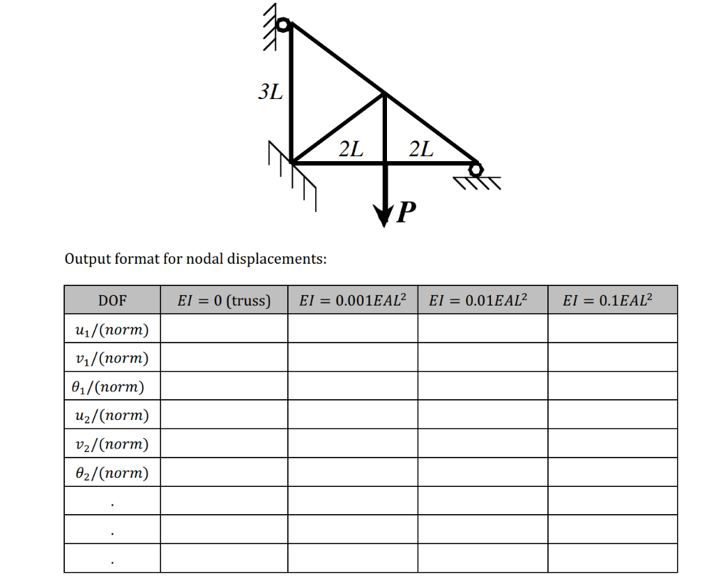 Solved Modify your computer code to determine the nodal | Chegg.com Solved Modify your computer code to determine the nodal | Chegg.com