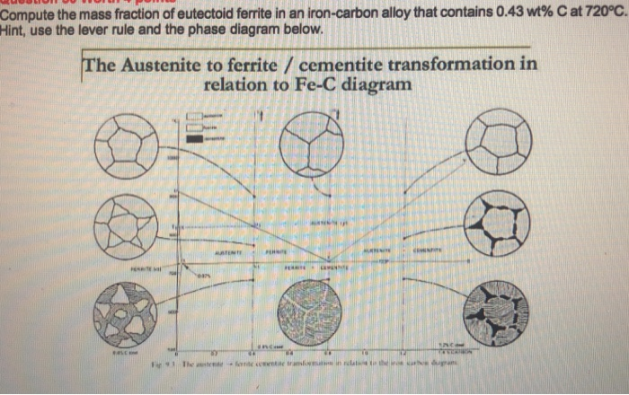 Compute the mass fraction of eutectoid ferrite in an | Chegg.com