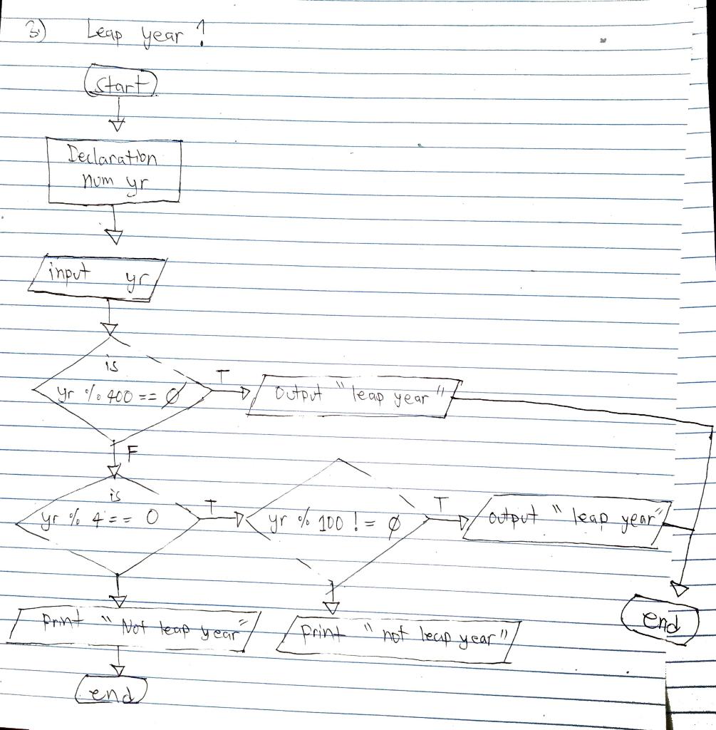 Solved Leap year 1 (start) Declaration nom yr input 15 Yr % | Chegg.com