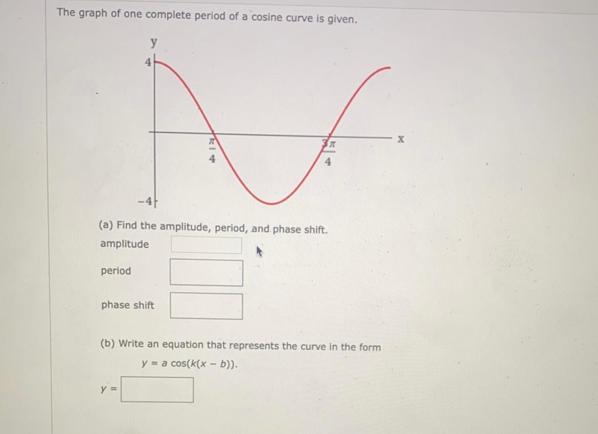 Solved The graph of one complete period of a sine curve is | Chegg.com