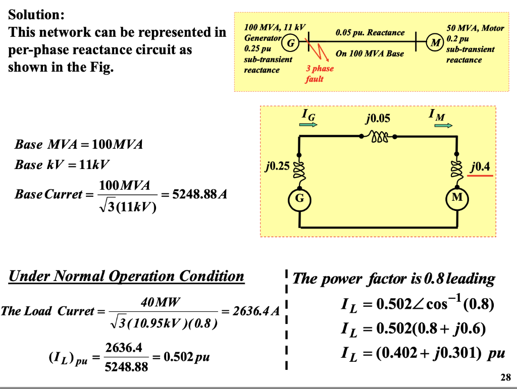 Solved Repeat the example on symmetrical faults (page 27 in | Chegg.com