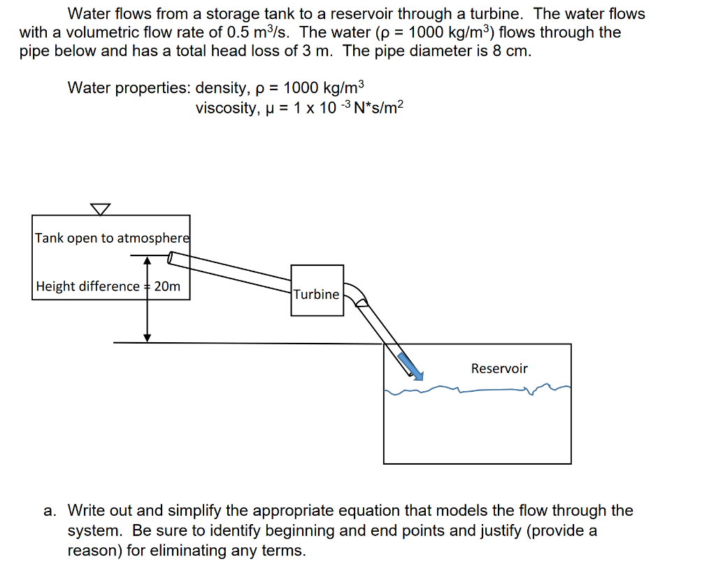 Solved Water flows from a storage tank to a reservoir | Chegg.com