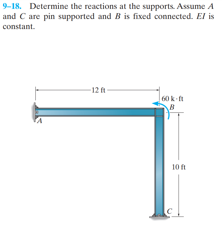 9 18 Determine The Reactions At The Supports Assume